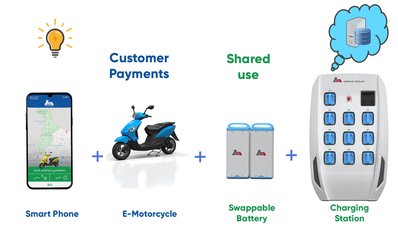 مرکز کسب و کار برقی‌سازی مپنا